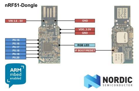 Troubleshooting Tools For Your Next Bluetooth LE Project Ubertooth And The Nordic NRF Sniffer