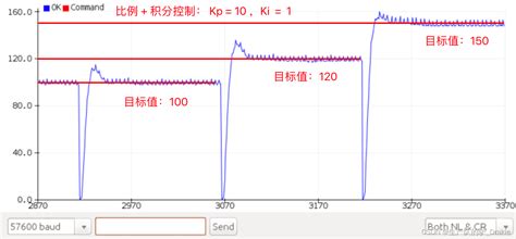 树莓派 ros arduino造一台导航小车 完整代码 硬件调试 arduino gps导航小车 csdn博客