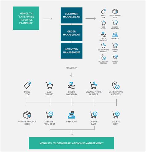 Share Microservices Design Patterns