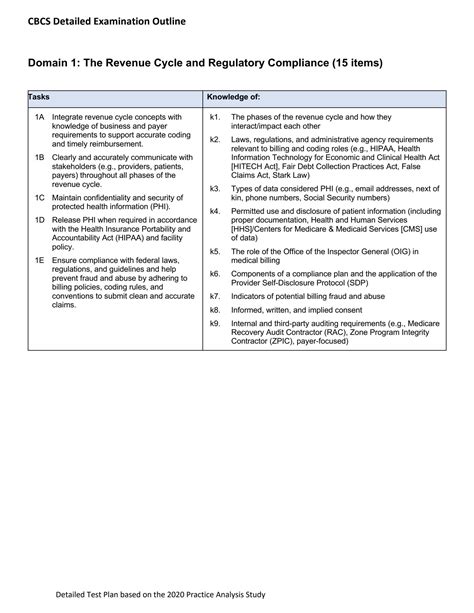 SOLUTION New Mdm Charts Studypool