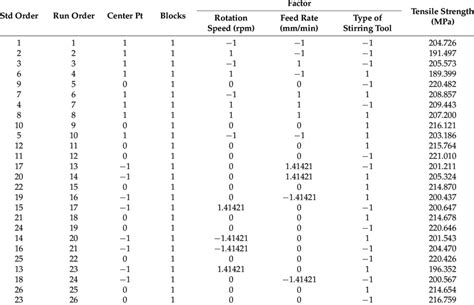 Tensile Strength Test Of Friction Stir Welding Workpiece Download Scientific Diagram