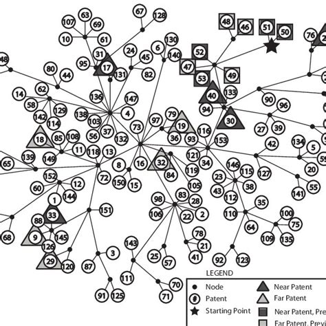 Original Structure Of 45 Random Patents With 8 Patents From Previous Download Scientific