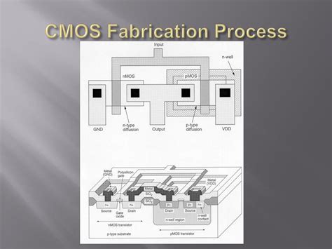 PPT CMOS Fabrication PowerPoint Presentation Free Download ID
