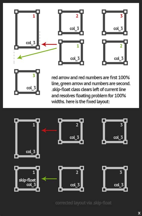 Responsive Grid System