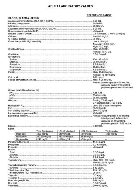 Cbc Normal Laboratory Values