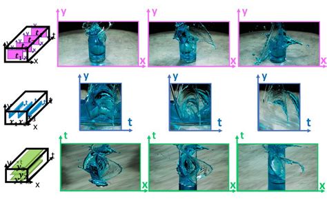 Across Scales And Across Dimensions Temporal Super Resolution Using Deep