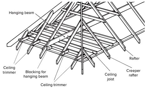 Joist Vs Beam Understanding The Similarities And Differences Steelpro Peb