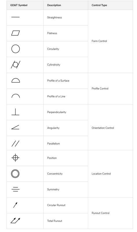 View 11 How To Read Mechanical Engineering Drawings Symbols Learndrawflag