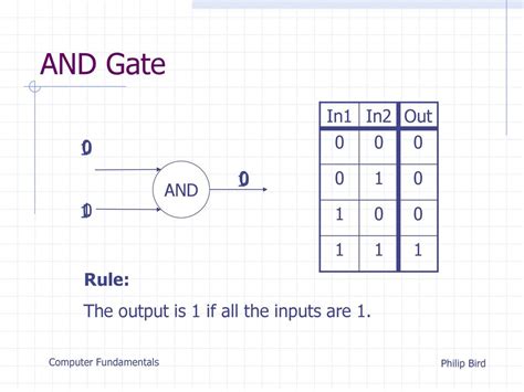 Computer Fundamentals Ppt Download