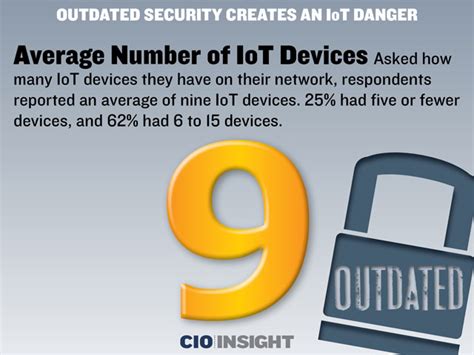 Outdated Security Creates An IoT Danger CIO Insight