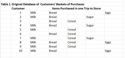 A In Table 2 Possible Transactions Individually Or