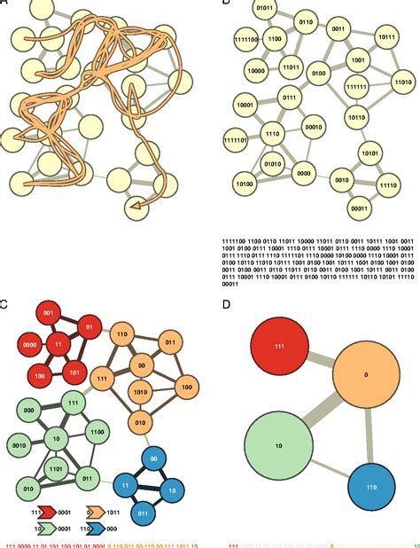 Figure 1 From Maps Of Random Walks On Complex Networks Reveal Community Structure Semantic Scholar