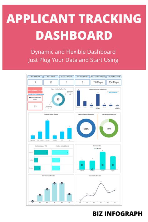 Applicant Tracking Dashboard In 2024 Dashboard Template Data