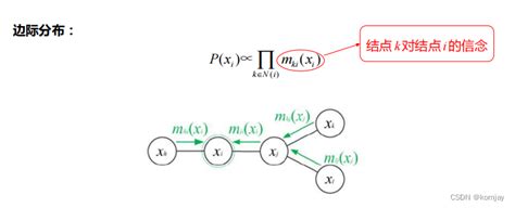 机器学习 第9章 概率图模型目标概率图 Csdn博客