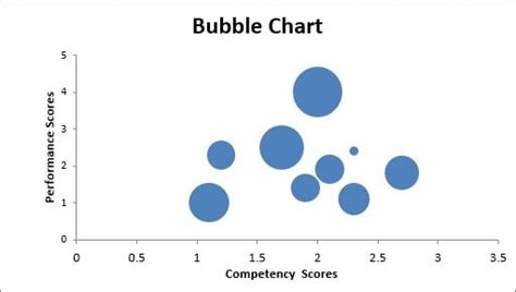 Excel Chart Types And When To Use Them Dummies Excel Chart Types And When To Use Them Dummies