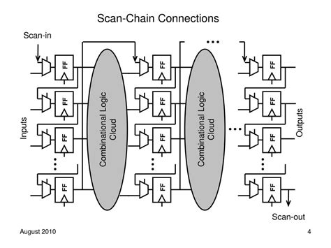Ppt Vlsi Testing And Verification Powerpoint Presentation Free Download Id6538300