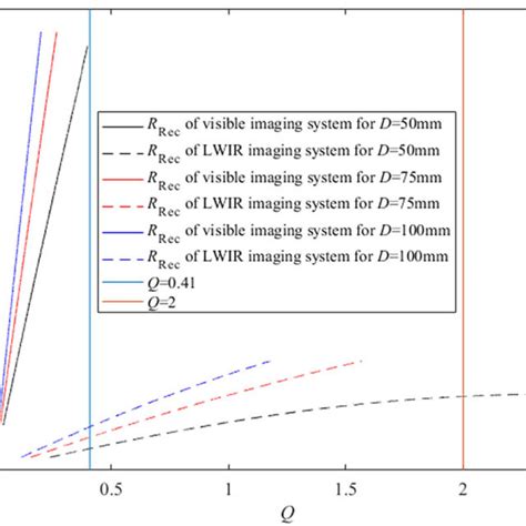 Schematic Diagram Of The Target Recognition Range Experiment