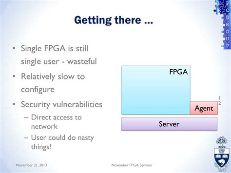 Ppt Virtualized Fpga Accelerators In Cloud Computing Systems