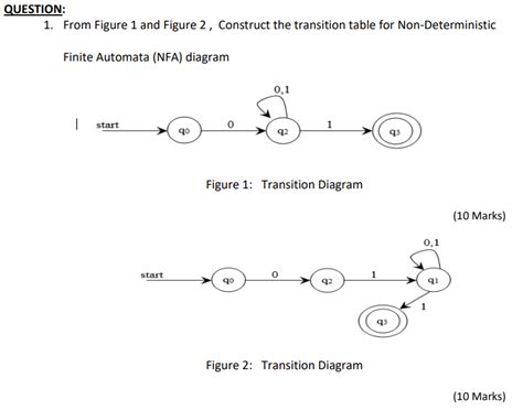 solved question 1 from figure 1 and figure 2 construct