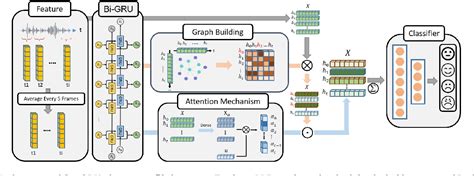 table 1 from improving speech emotion recognition using graph attentive
