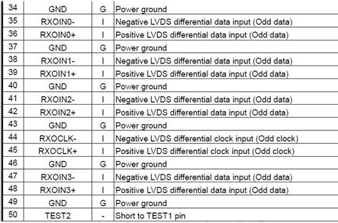 DS90UH948 Q1 Check How To Connect To The Panel Interface Forum Interface TI E2E Support