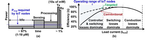 Figure 1 From A Scalable Single Inductor Multiple Output Dcdc Converter With Constant Charge