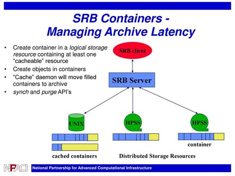 Collection Based Persistent Archives Ppt Download