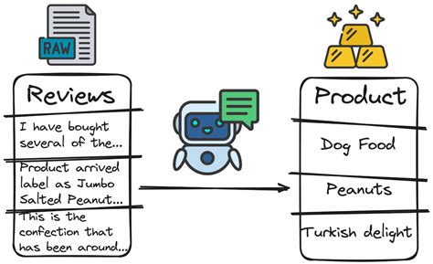 5 ways of converting unstructured data into structured insights with