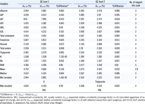 Results Of Mu Estimation Using Different Calculation Methods Download