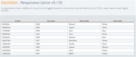 Datatables Responsive Resize Racelopi