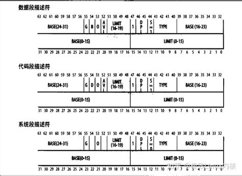 深入理解linux内核——内存管理 知乎