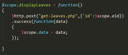 Html AngularJs Same Controller In Different Pages Doesn T Work