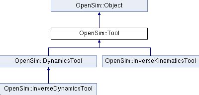 API OpenSim Tool Class Reference