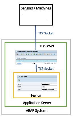 Next Generation ABAP For Industry 4 0 Old Wine In SAP Community