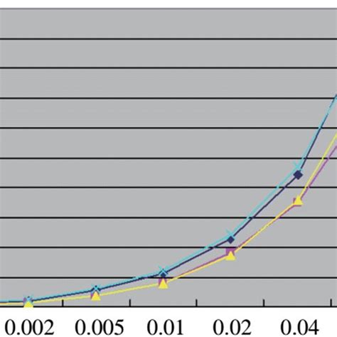 Diagram Of Reconstruction Error Variation Download Scientific Diagram