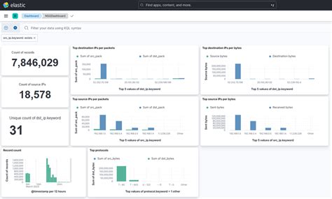 Getting Visibility Into Your Azure Traffic With Nsg Flow Logs Cloudtrooper