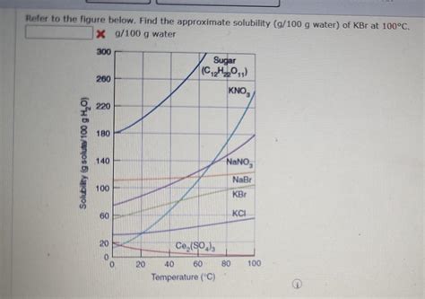 [solved] Refer To The Figure Below Find The Appr