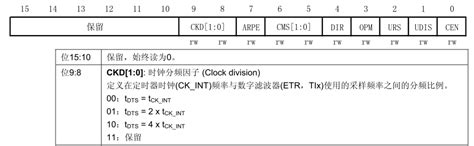 Stm32 输入捕获学习（一）stm32捕获频率，并输出 Csdn博客