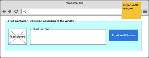Html Fluid Container With Fluid Fixed Fluid Inner Layout Stack