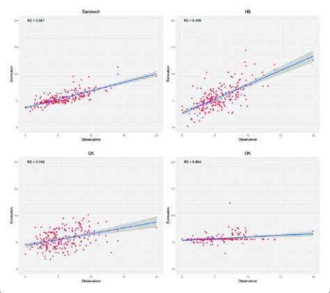 Linear Regression Graph Of Cross Validation Unit 1 100 000 Download Scientific Diagram