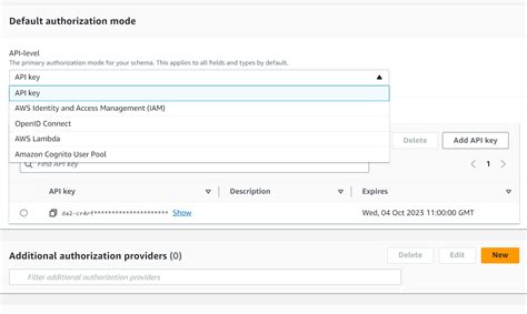 Aws Appsync Overview Graphql Resolvers And Advanced Techniques