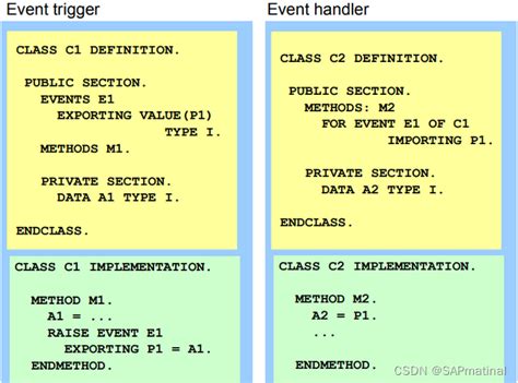 Matinal：sap Abap Oo面向对象编程中的触发和处理事件abap 自动触发事件 Csdn博客