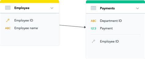 Create A Relationship Between Datasets GoodData Enterprise