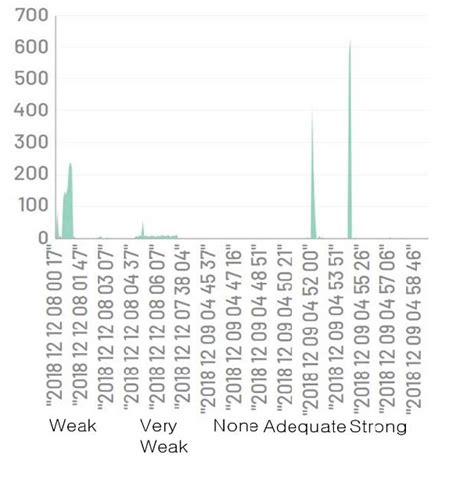 Chart Of Real Time Measured Pressure Iv Download Scientific Diagram