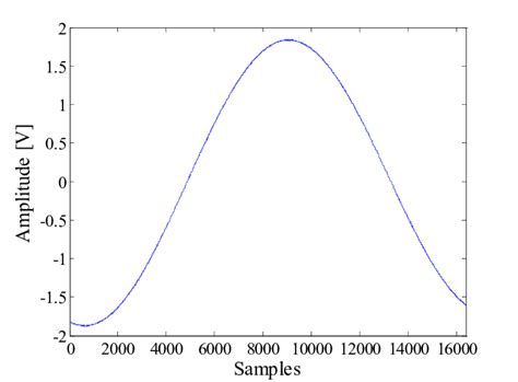 Difference Between Filter Input And Output Download Scientific Diagram