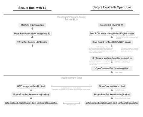 Enable BIOS Secure Boot With OpenCore Profzei Matebook X Pro GitHub Wiki