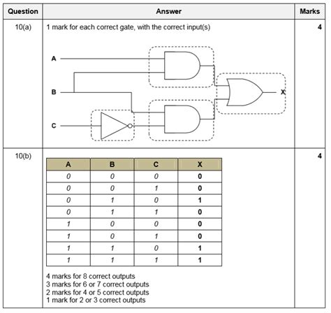 draw the logic circuit for this logic statement x a or b and not c