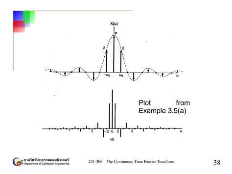 Chapter4 The Continuous Time Fourier Transform Pdf