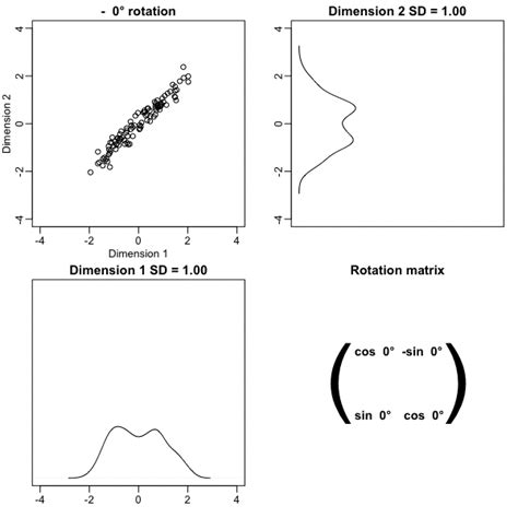22 Dimension Reduction Introduction To Data Science