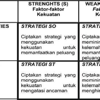 SWOT Matrix Source Book Of Six Management Analysis Tools Download Scientific Diagram